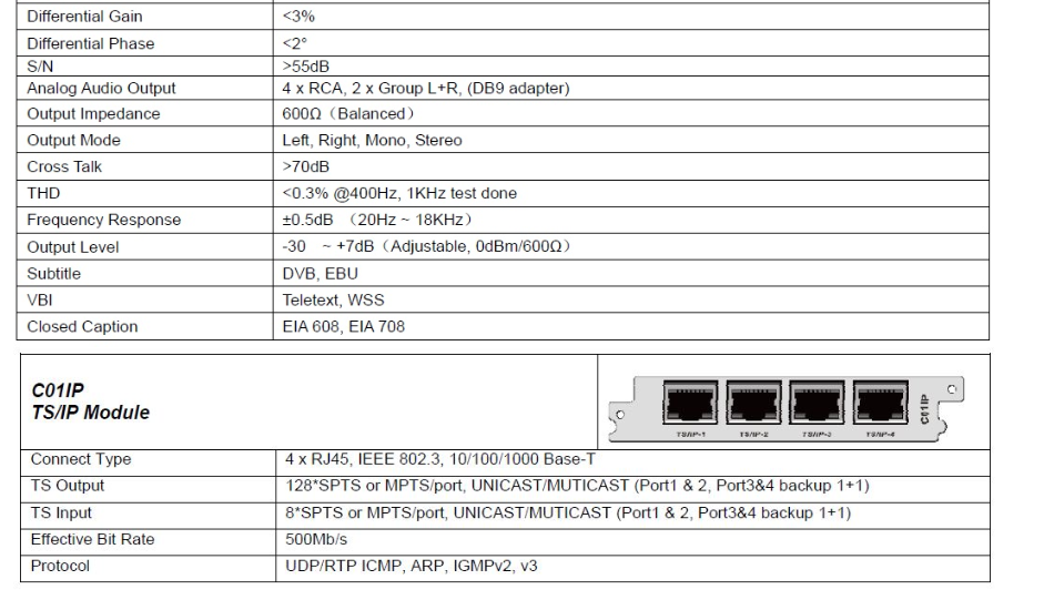 PBI DCP-3000: DÒNG HỌ COMPACT DTV/IPTV
