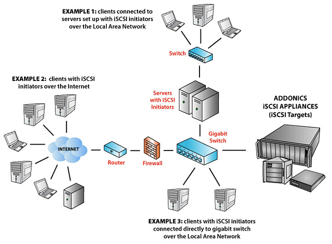 Công nghệ lưu trữ phần cứng _P1 - Blog SNT - Công Ty TNHH Siêu Nhật ...