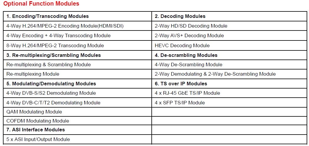 PBI DCP-3000: DÒNG HỌ COMPACT DTV/IPTV