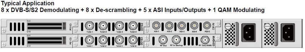 PBI DCP-3000: DÒNG HỌ COMPACT DTV/IPTV