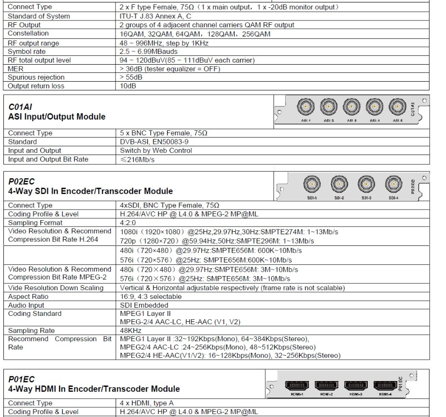 PBI DCP-3000: DÒNG HỌ COMPACT DTV/IPTV