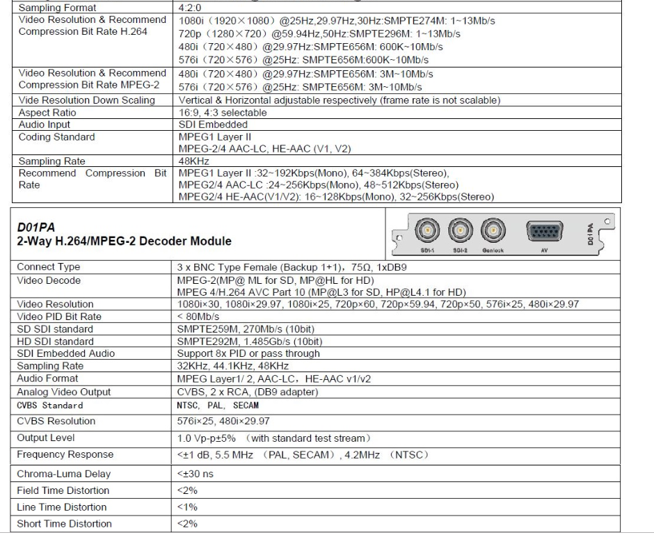PBI DCP-3000: DÒNG HỌ COMPACT DTV/IPTV