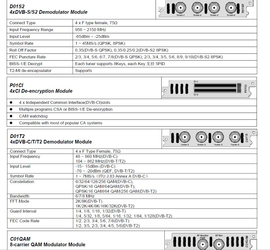 PBI DCP-3000: DÒNG HỌ COMPACT DTV/IPTV