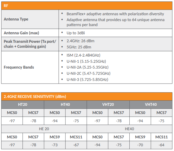 RUCKUS R550 Indoor Access Point