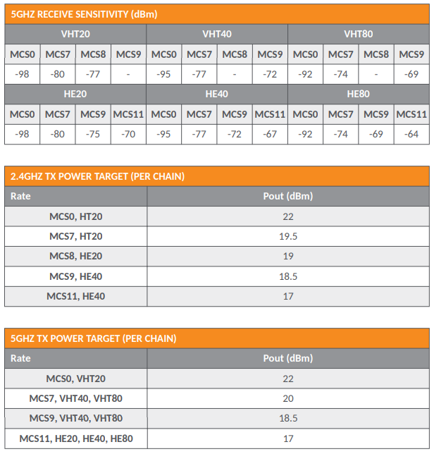 RUCKUS T750 Outdoor Access Point