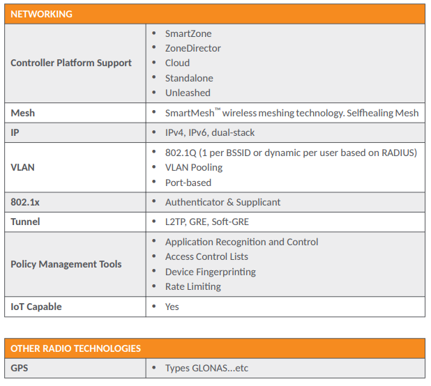 RUCKUS T750 Outdoor Access Point