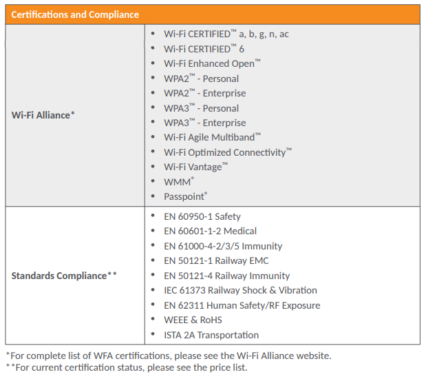RUCKUS T750 Outdoor Access Point